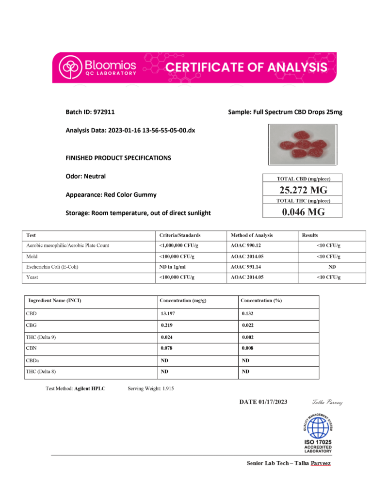 Keoni CBD Gummies 1000mg – Keoni CBD